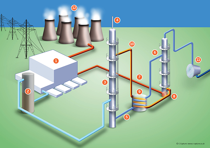 Carbon Capture Technology | C-Capture Ltd